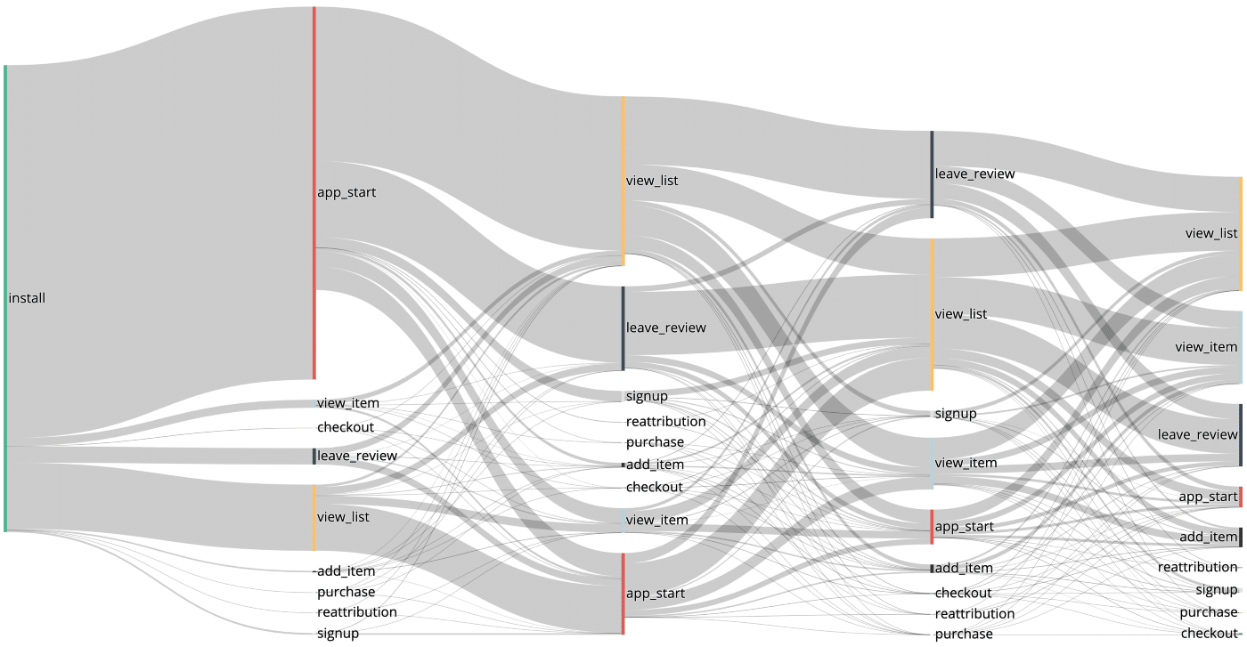Sankey Diagram: A Comprehensive Guide - Buxvertise Sankey Diagram: A Comprehensive Guide - Buxvertise